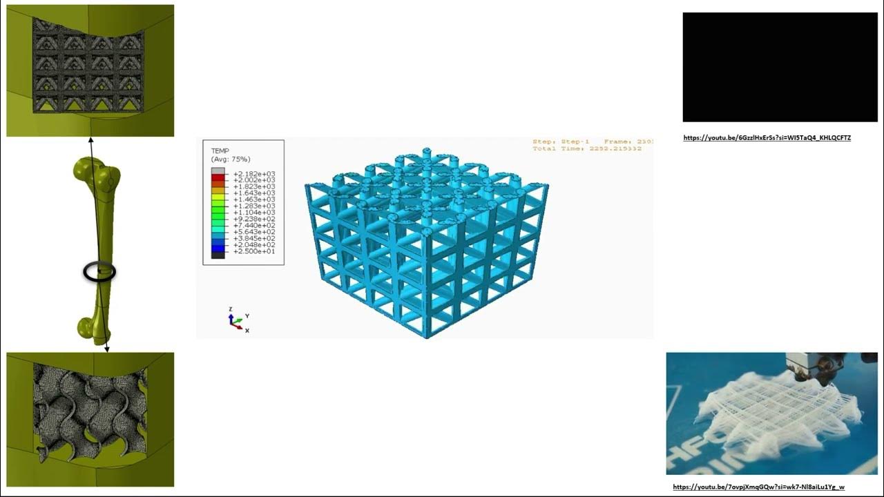 Numerically Simulated 3D Printing of Magnesium Bone Scaffolds for Regeneration using ABAQUS ...
