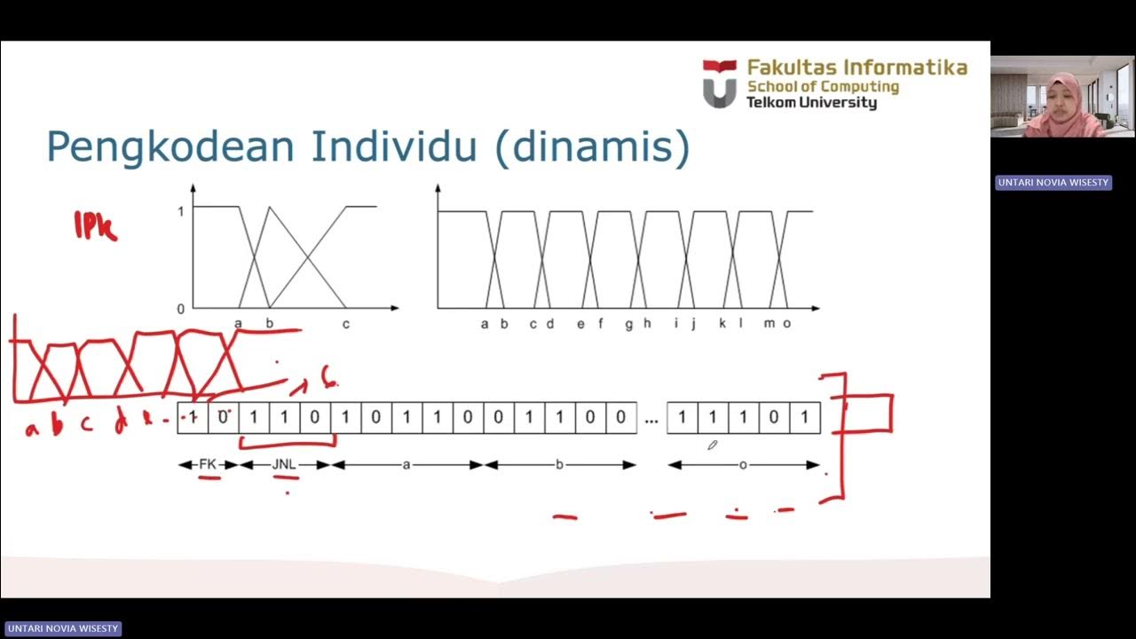 Week 04 | Optimizing Fuzzy using Genetic Algorithm Part 1 - YouTube