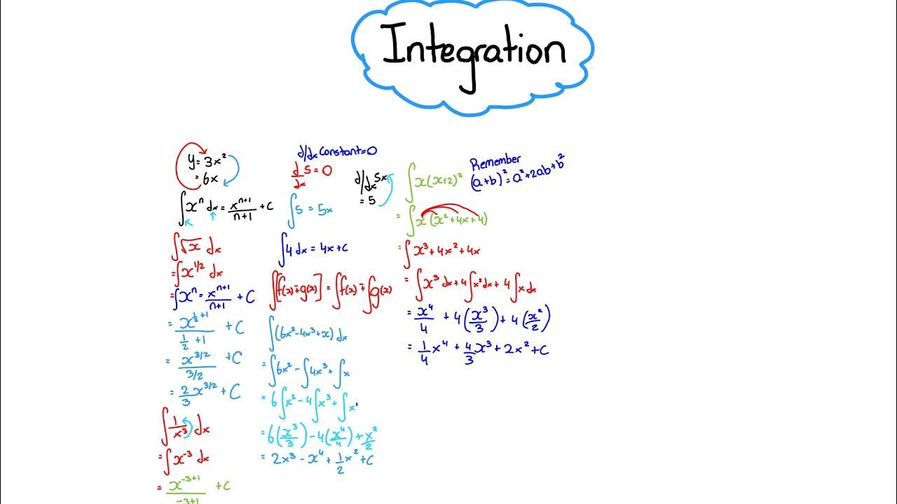 Integration Cape Pure Math The indefinite integral - YouTube