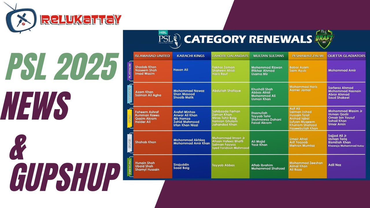 PSL 2025: Local Player Categories Revealed | News, Insights ...