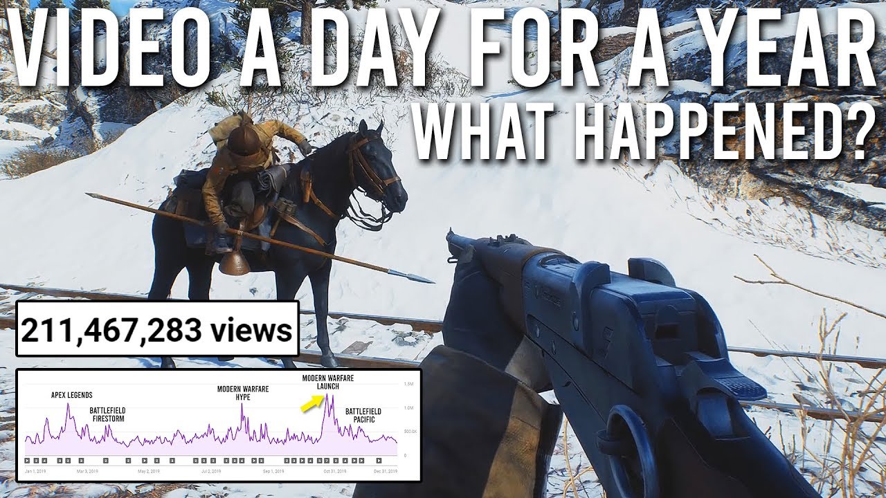 I uploaded a video every day for a year and this is what happened - YouTube