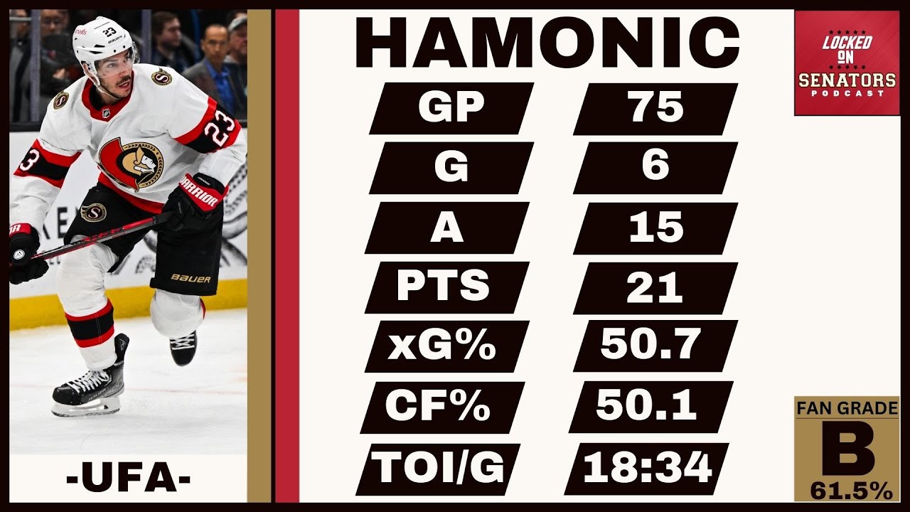 Travis Hamonic: 2022-23 Ottawa Senators NHL Season in Review | LOSP ...