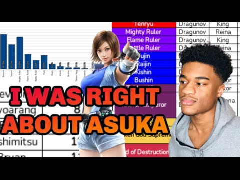 Updated Tekken 8 Usage Data + More Stats - YouTube