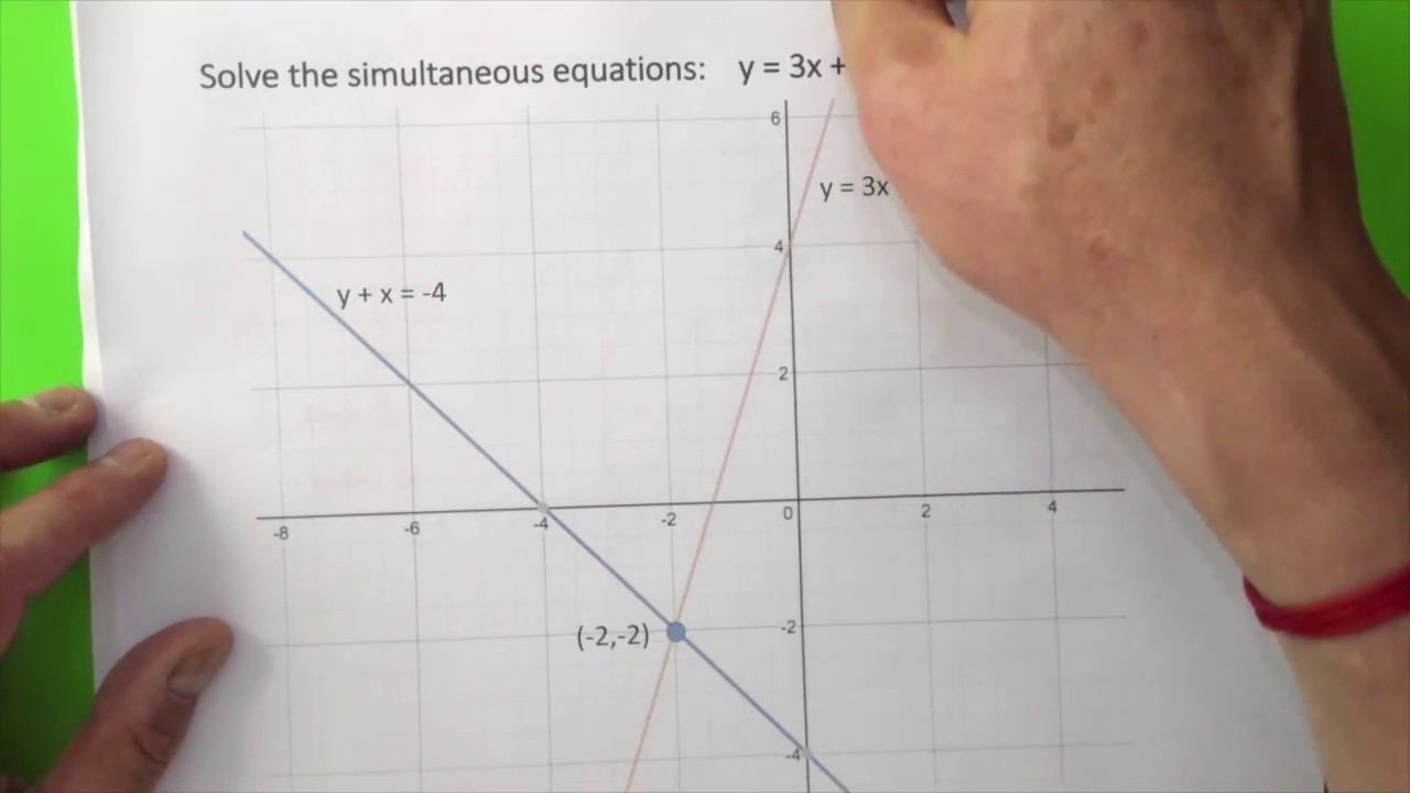 Solving Simultaneous Equations Graphical Method YouTube Solving Simultaneous Equations Graphical Method YouTube