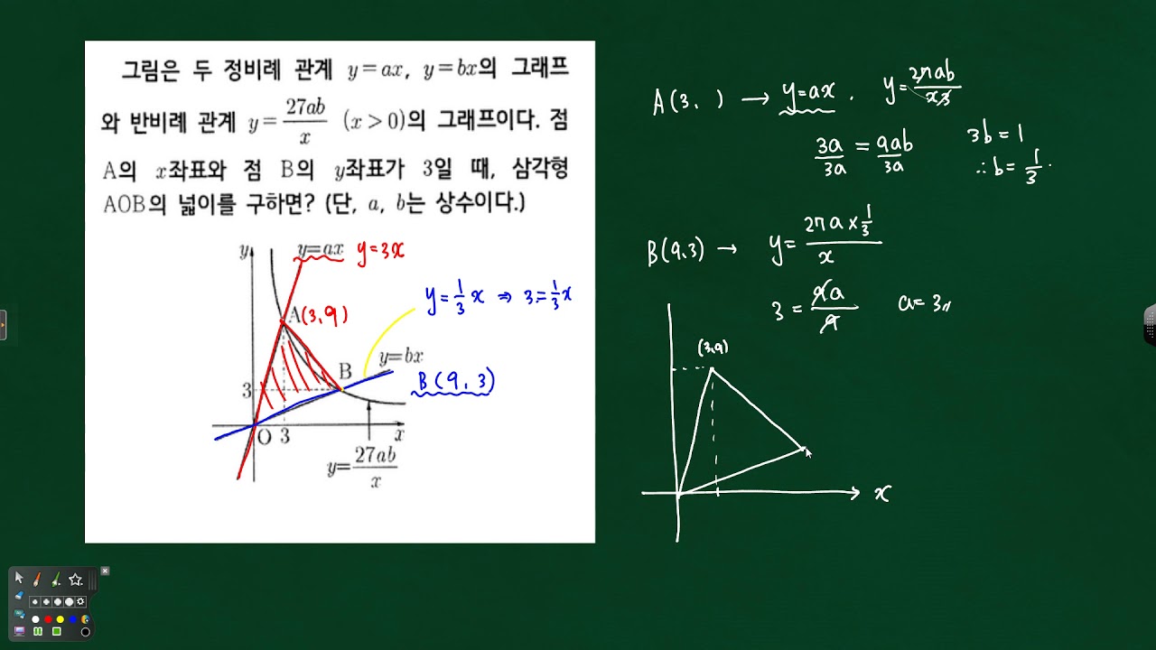 중1 정비례와 반비례 두 정비례함수 와 반비례함수가 만나는 경우 좌표를 구하여 삼각형의 넓이를 구하는 문제풀이 319245 Youtube