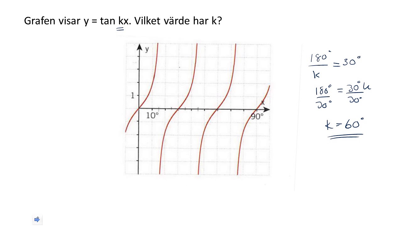 y=tanx - YouTube
