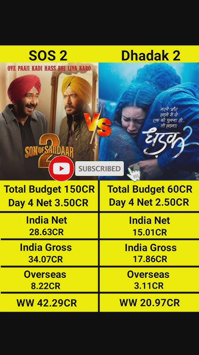 Dhadak 2 Day 1 vs Son of Sardaar 2 Day 4 Box Office Collection # ...