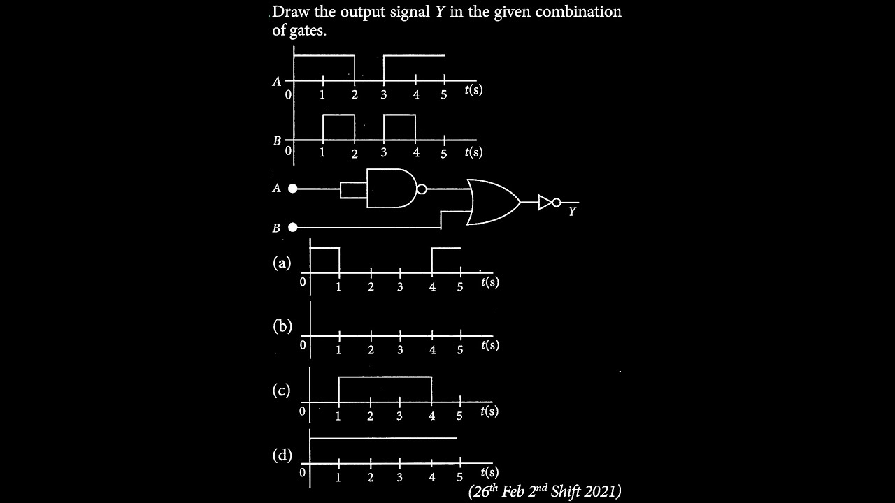 Draw the output signal Y in the given combination of gates. SM DTS 18 ...