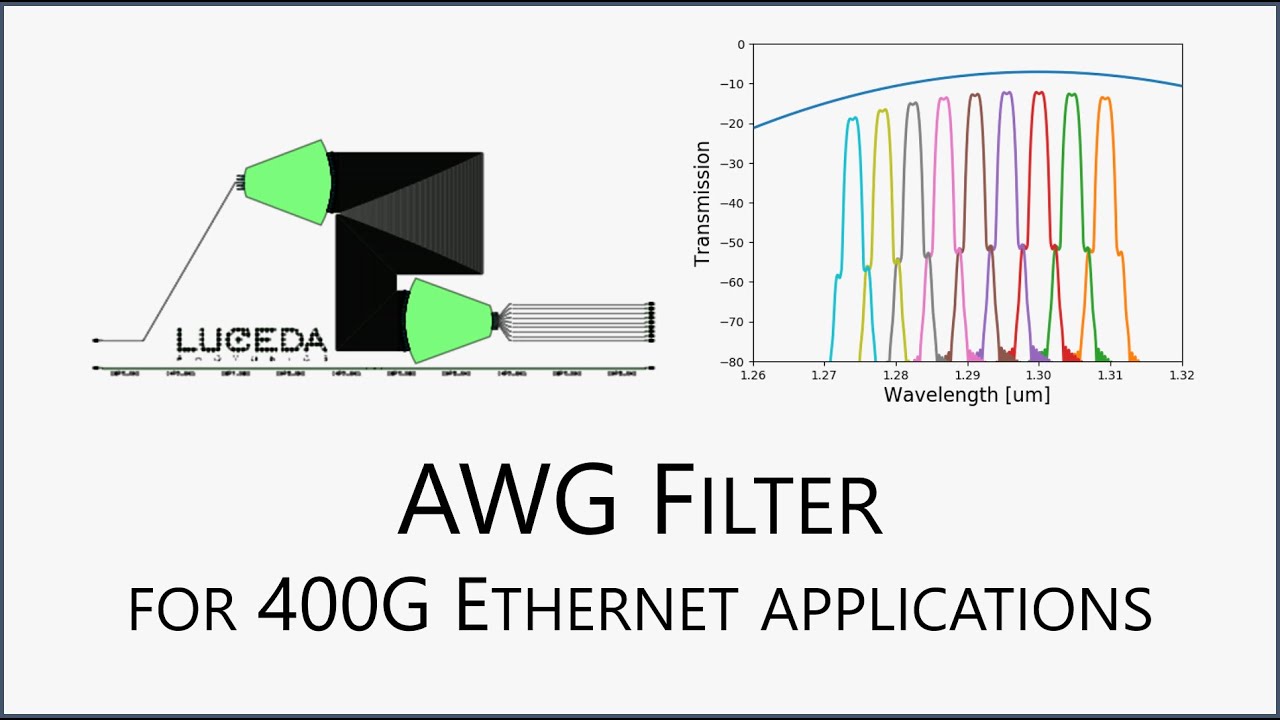 [Luceda AWG Designer] Arrayed waveguide grating (AWG) demultiplexer ...