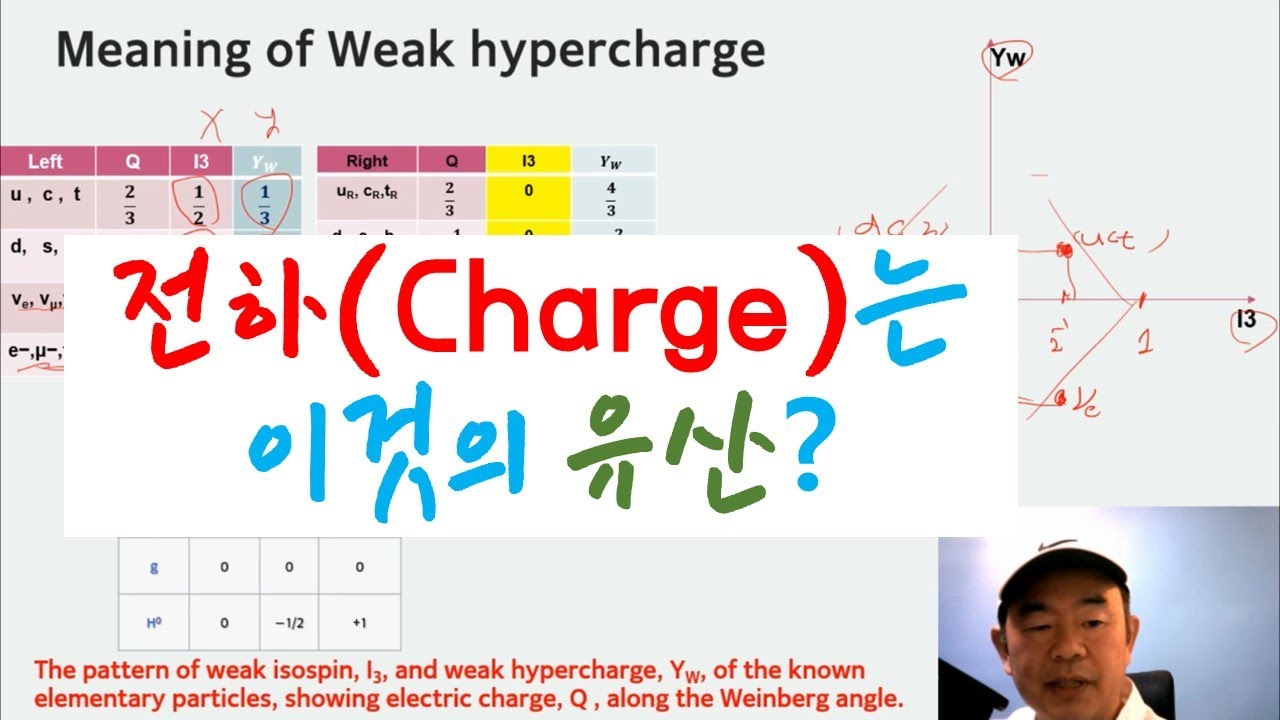 전하(charge)는 어떻게 생겨났을까? [Feat.GPT chatbot은 누가 자신을 만들었는지 알까?][What is ...