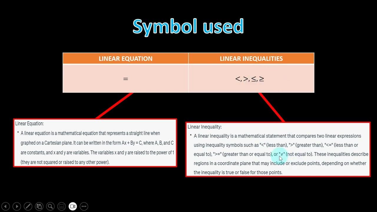 Lesson 2: Differentiating Linear Equations from Linear Inequalities in Two Variables - YouTube