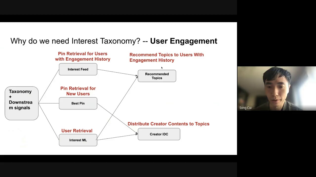 Talk: "Knowledge Graph at Pinterest" - YouTube