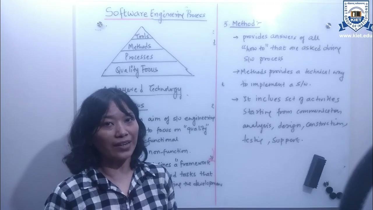 L - 2 | Unit - 1 | Software Crisis & Software Engineering Process ...