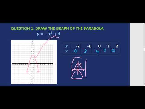 Grade 10 Mathematics: Functions and Graphs - YouTube