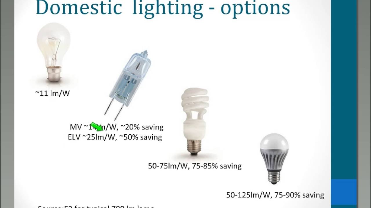 ErP measures and Energy Efficiency Labels for lighting - YouTube
