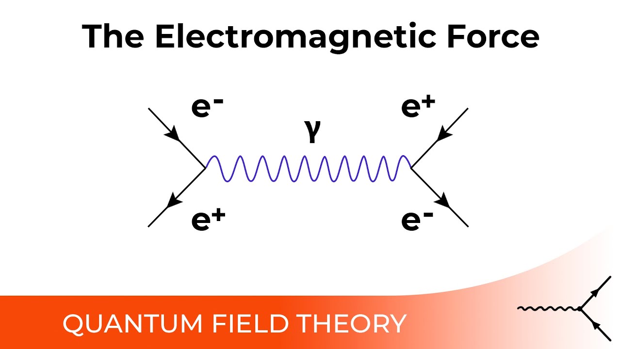 Electromagnetic Force Field