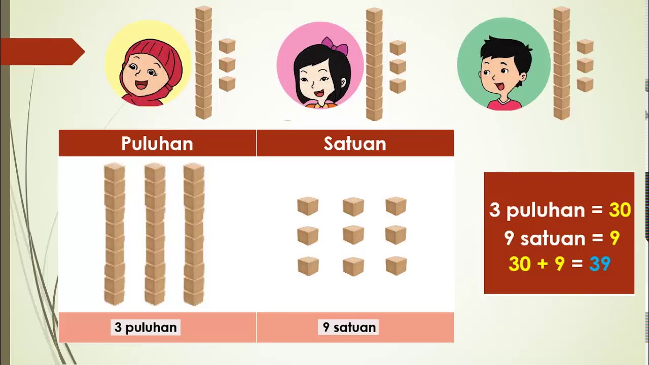 Menentukan Nilai Satuan dan Puluhan Menggunakan Kubus Satuan II Kelas 1 ...