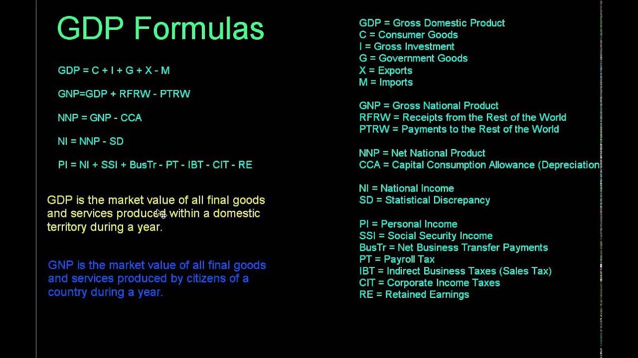 102 GDP Formulas - YouTube