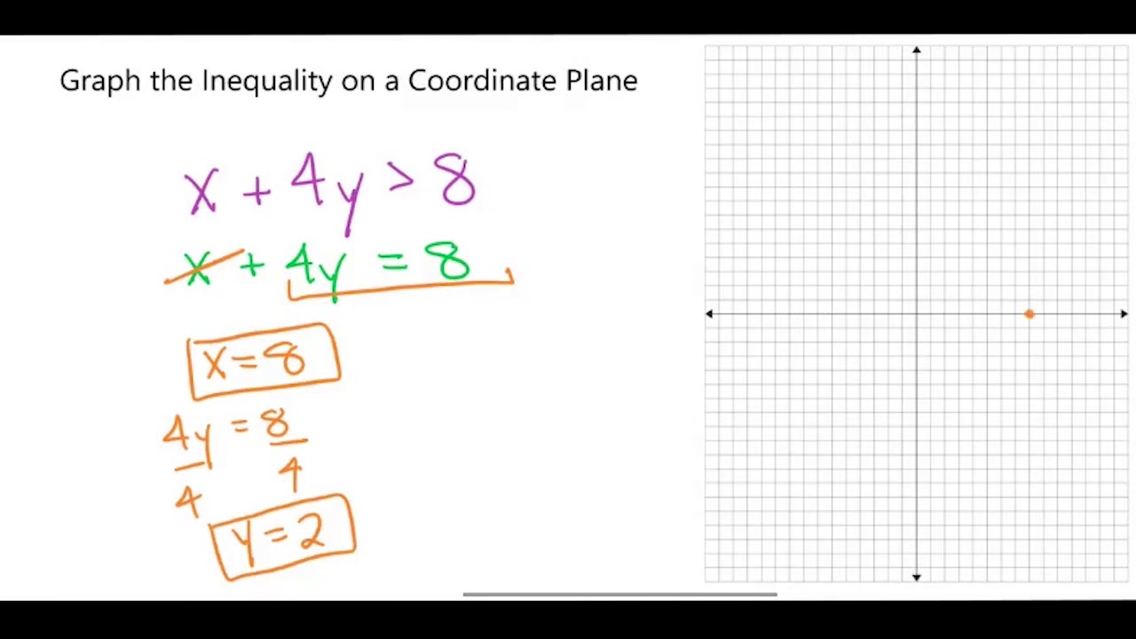 Alg2 4•2 Graphing Inequalities on a Coordinate Plane D - YouTube