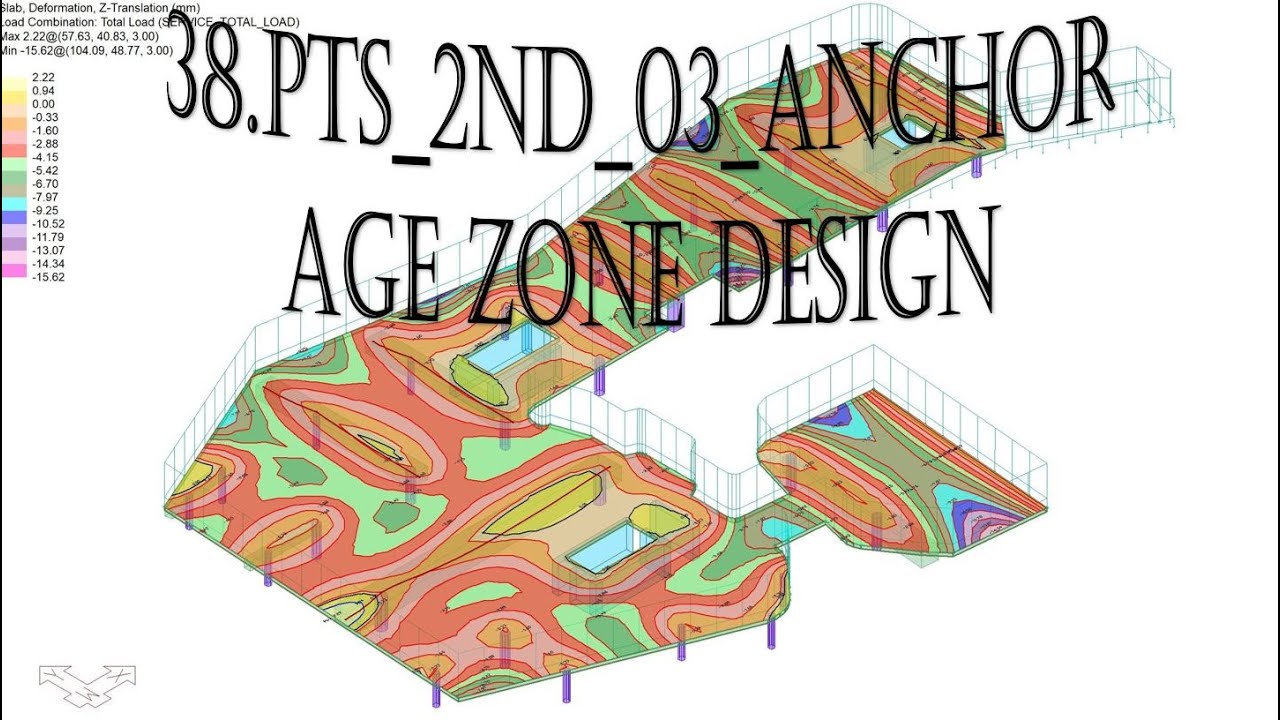 PTS 2nd 03 Anchorage Zone Design - YouTube