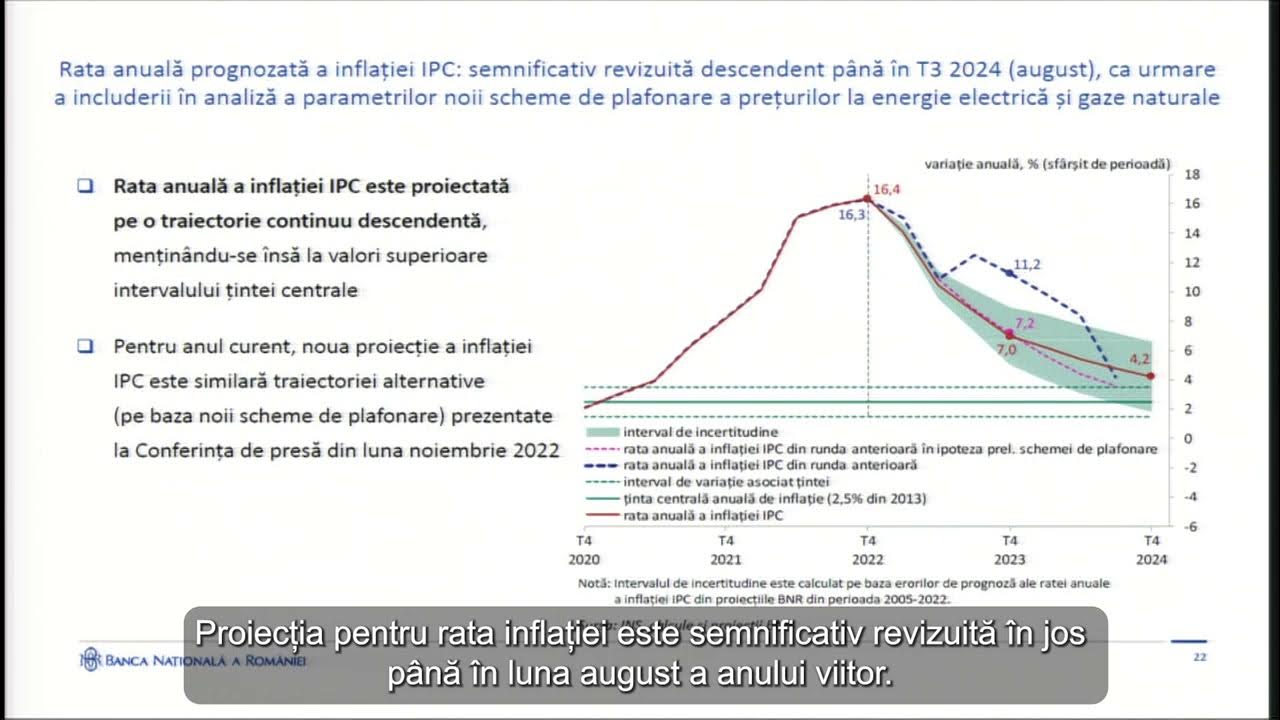 Conferință de presă: Raport trimestrial asupra inflaţiei, februarie 2023 – rezumat video - YouTube