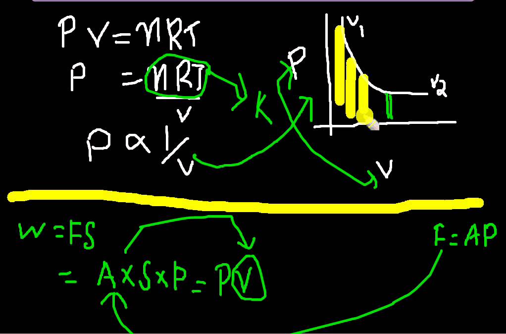 work done in an isothermal process - YouTube