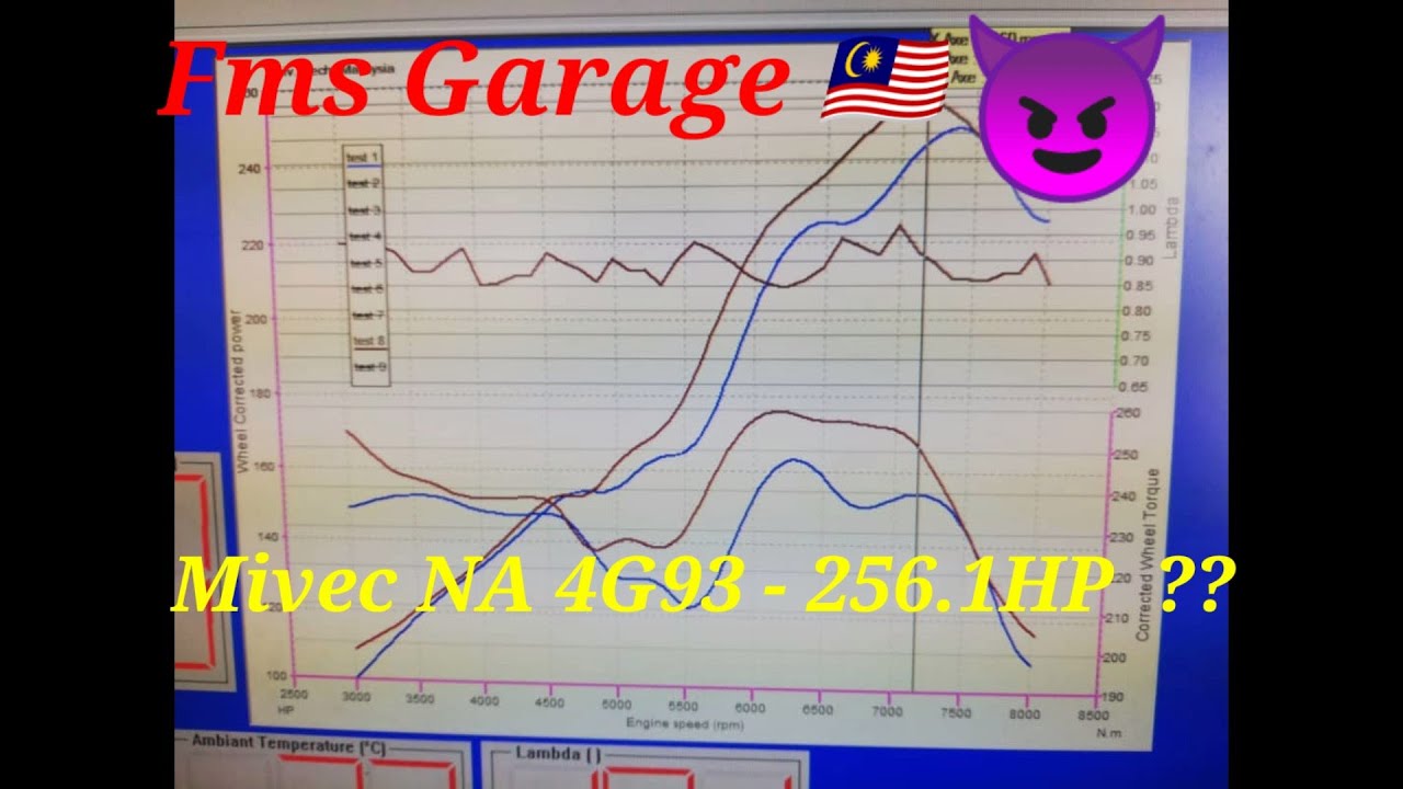 Proton Satria Mivec 4G93 Dyno 256.1HP - Part 2 - YouTube