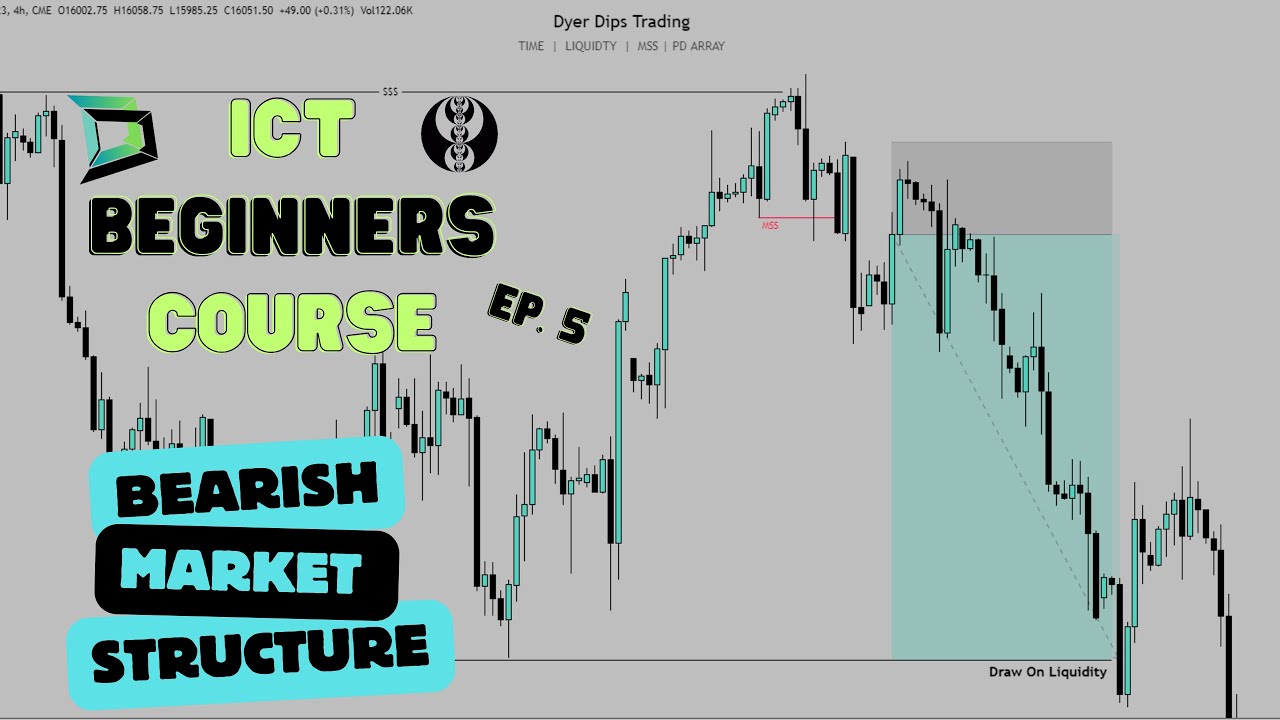 Bearish Market Structure Simplified | ICT Beginners Course 2023/2024 Ep ...