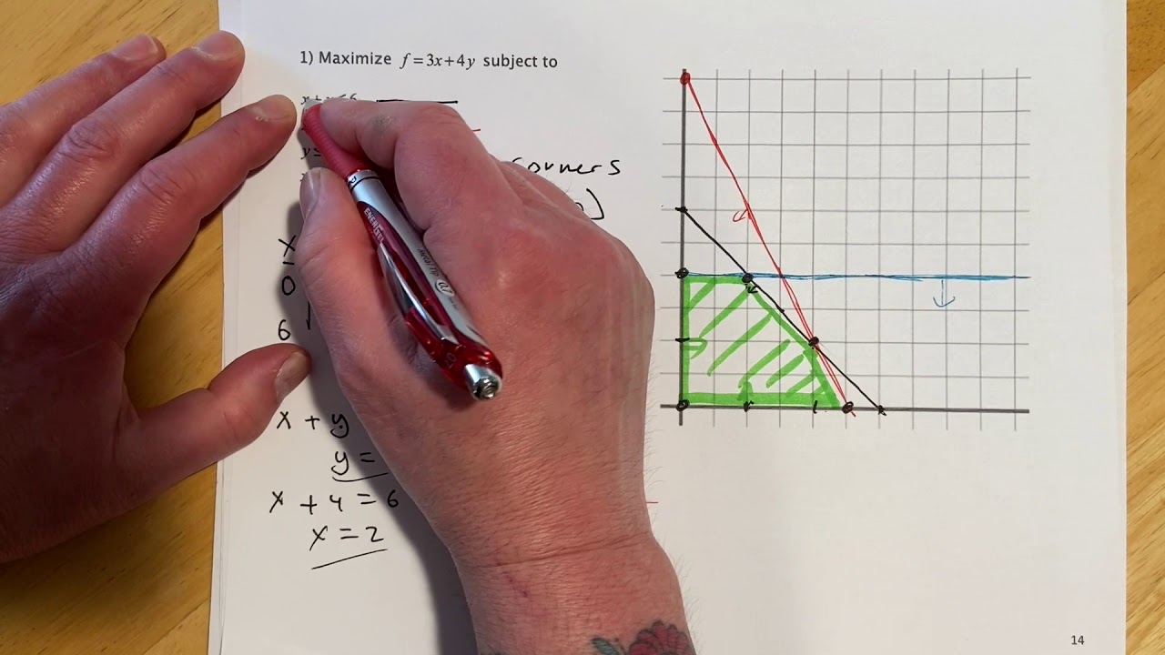 Graphical Solutions - YouTube