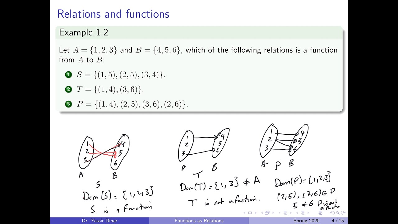 Functions as Relations part 1 - YouTube