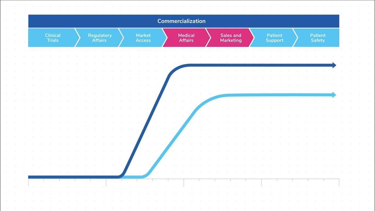 Life sciences commercialization - YouTube