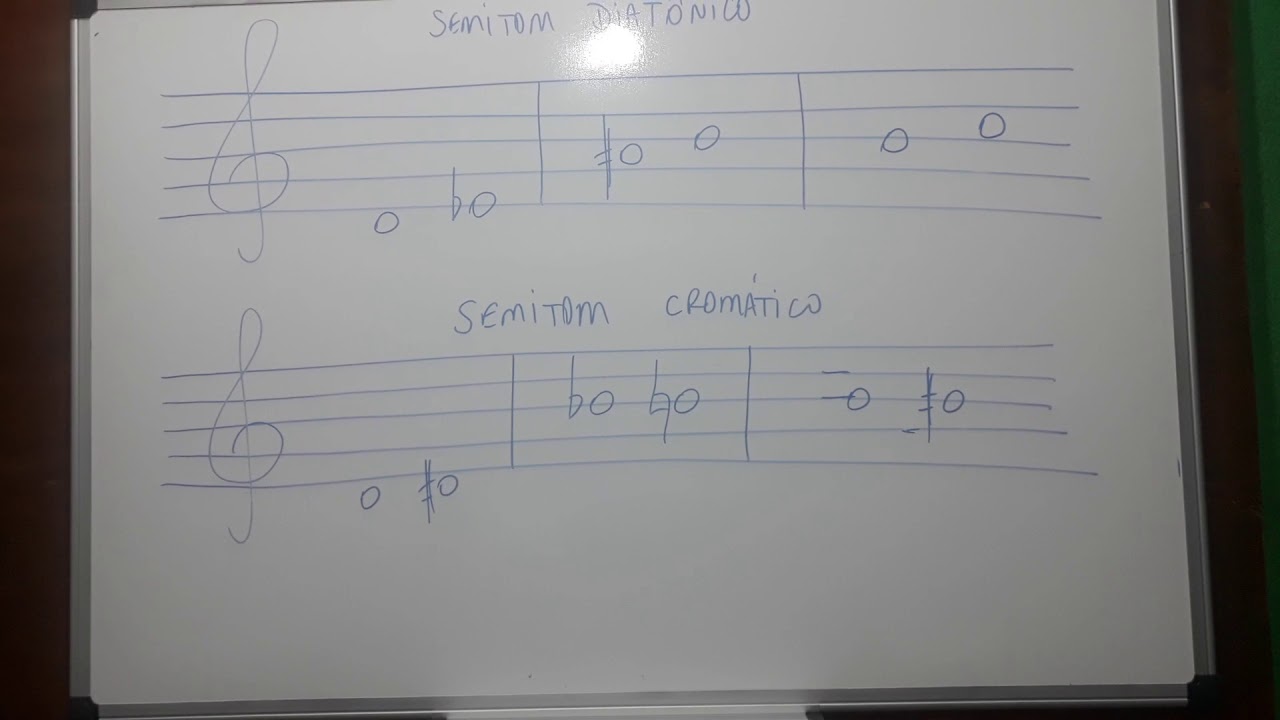 SEMITONS DIATÔNICOS E CROMÁTICOS - YouTube