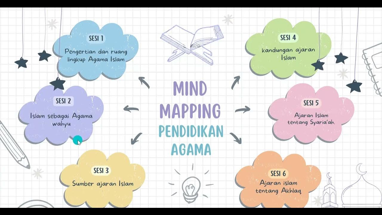 Mind Mapping_Mata Kuliah PAI_Indonesia Membangun University - YouTube