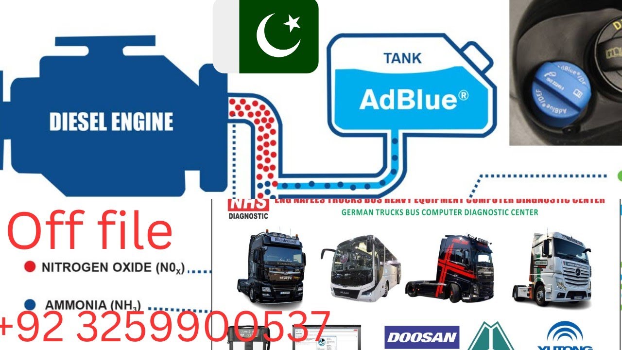 Mercedes Trucks Man Volvo adblue off file how remove truck adblue ...