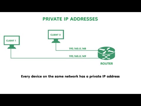 IPV4 Private IP Address Ranges Explained: What You Need to Know #ipv4 # ...