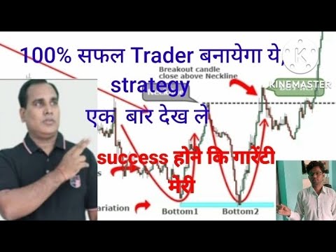 intraday, positional&long term chart pattern strategy, intraday, nifty ...