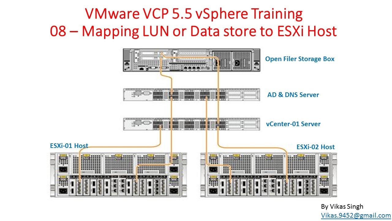 VMware VCP 5.5 : 08 - Mapping LUN or Data store to ESXi Host - YouTube
