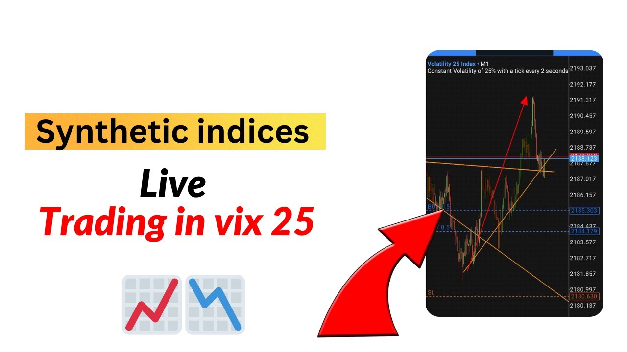 Best 1 Minutes trading in Synthetic indices strategy - YouTube