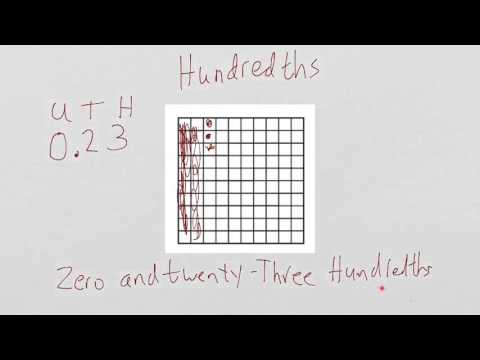Intro to decimals - tenths and hundredths - YouTube