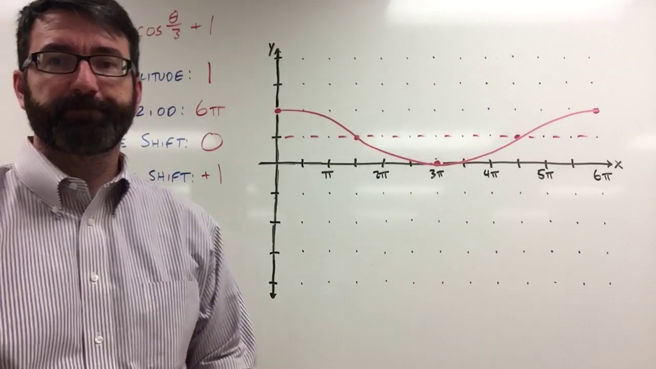 Precalculus Chapter 4 Review, Problem 2 - YouTube