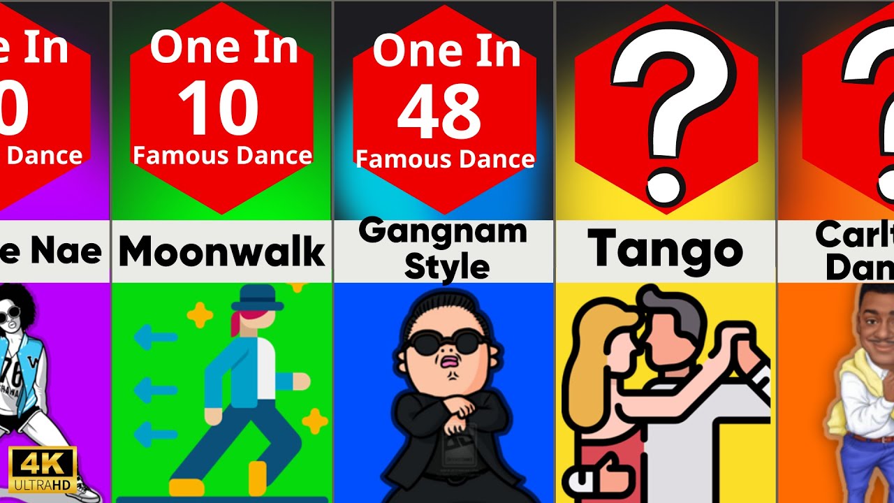 Comparison: The Clumsy Dance Becomes A Legend - YouTube