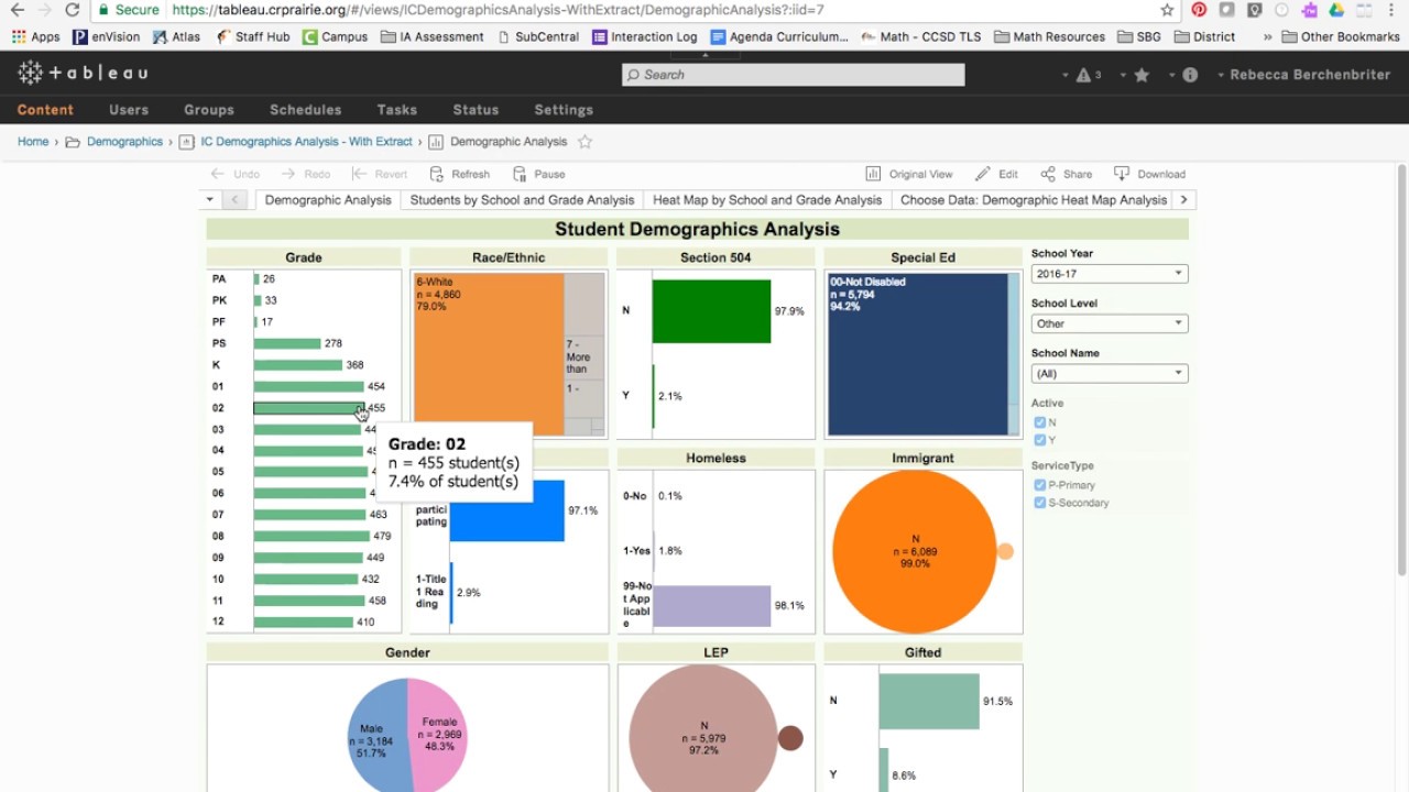 Tableau Basics - YouTube