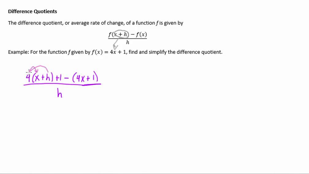 The Difference Quotient, Example 1 - YouTube