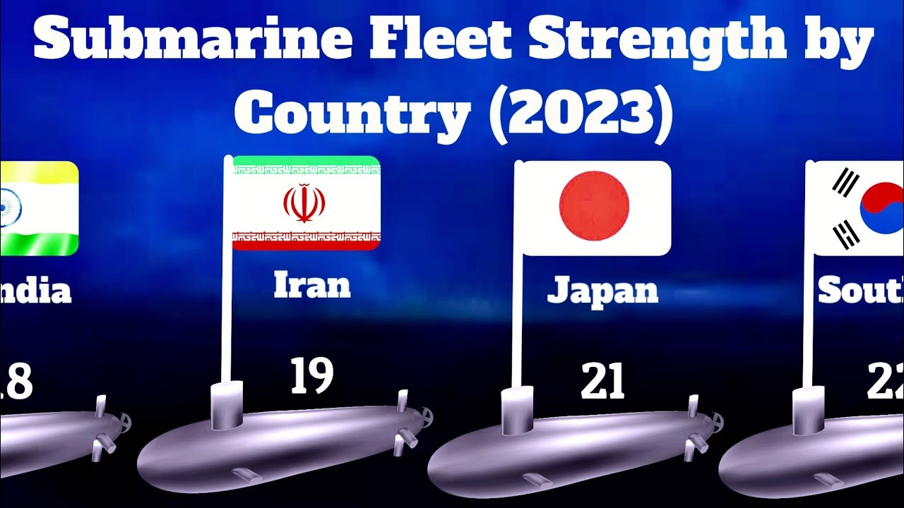 Submarine Fleet Strength by Country (2023) Online Data Information ...