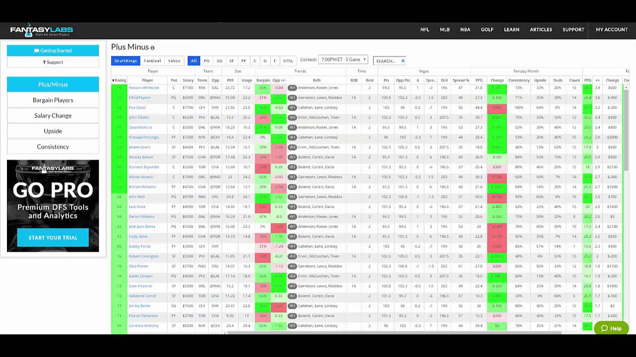 FantasyLabs 2016-17 NBA Tools Overview - YouTube