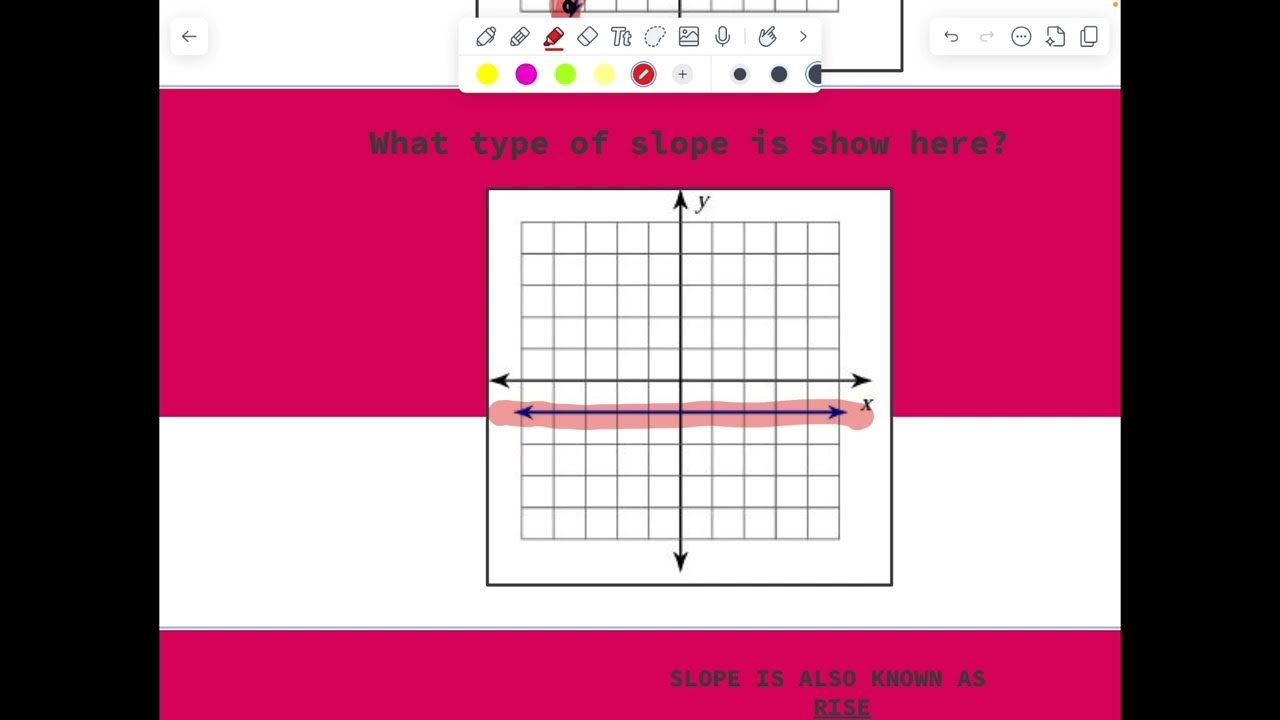 Intro to Slope - YouTube
