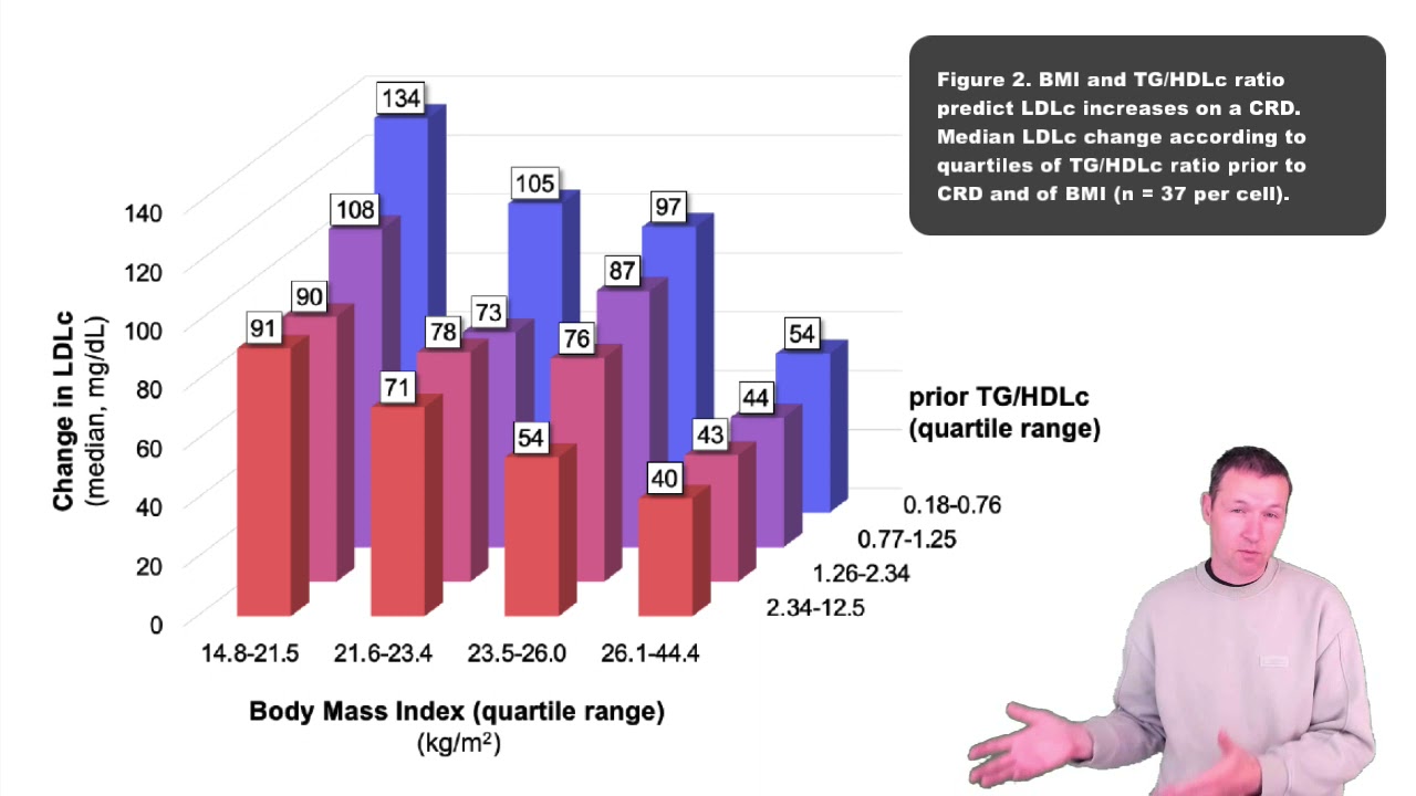 Incredible – Our LMHR Paper Now Published! - YouTube