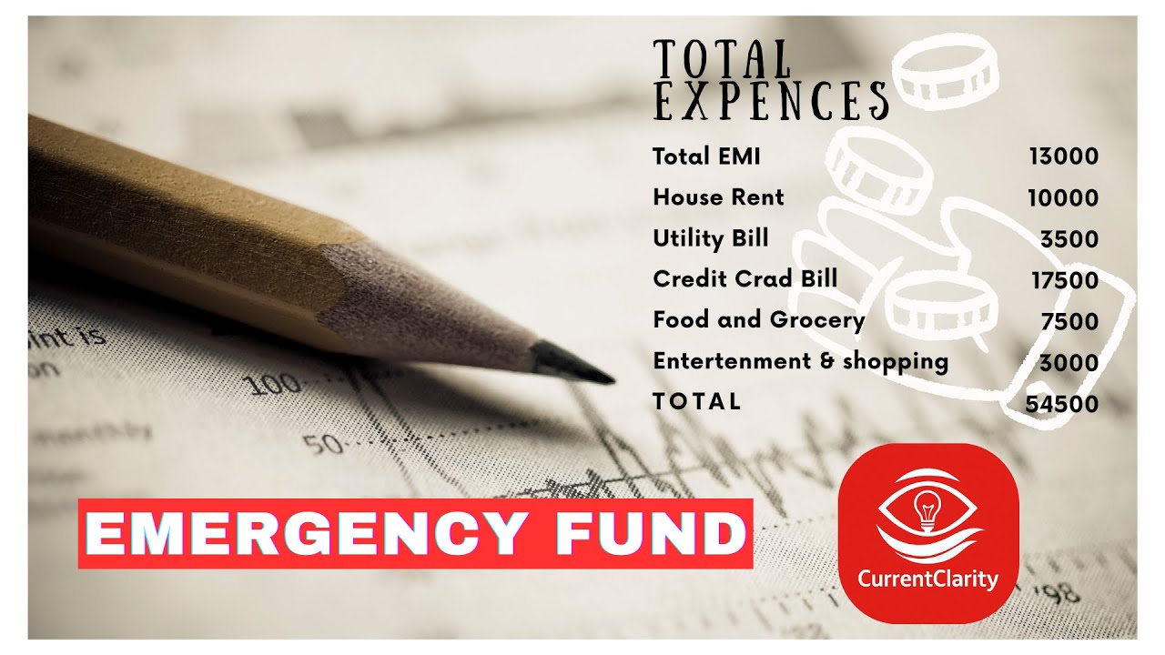 Building an Emergency Fund. Emergency fund explained. #emergencyfund ...
