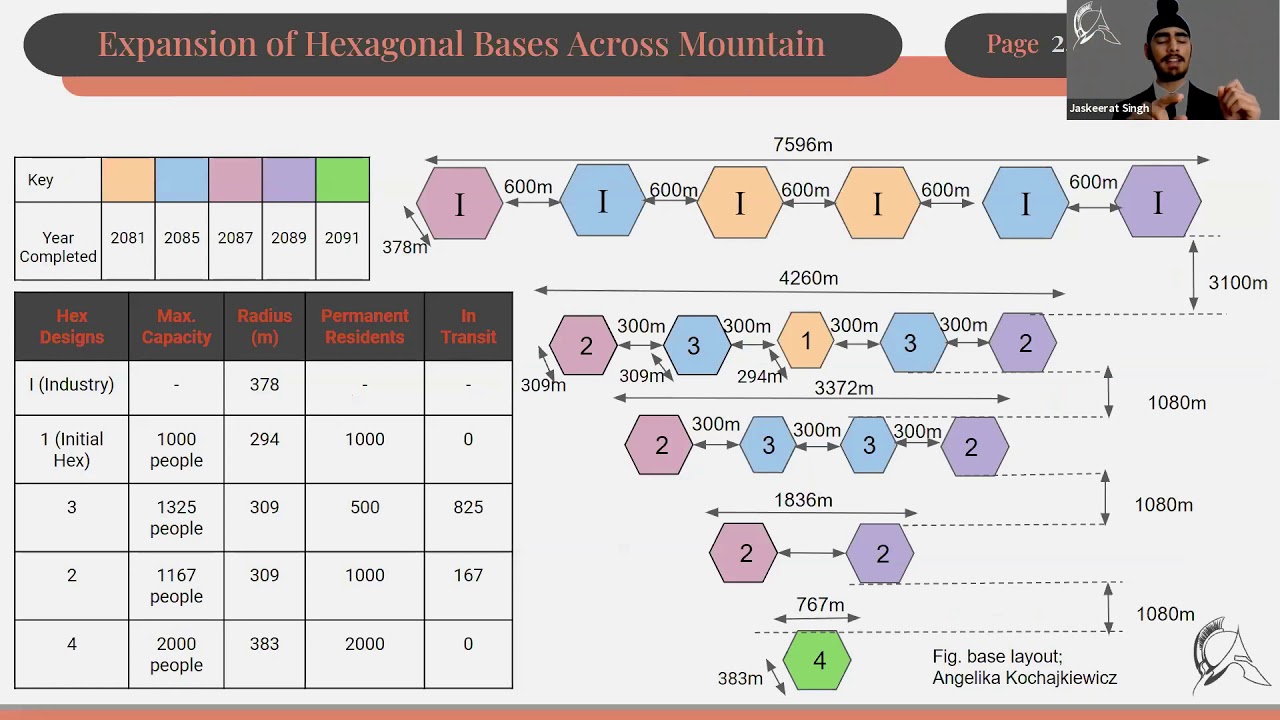 Jaskeerat's team winning ISSDC (International Space Settlement Design ...