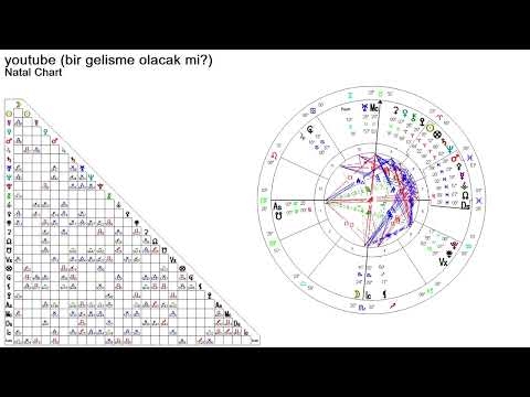 O ve Sen Ne Durumdasınız? Bir Gelişme Olacak mı? #horary #gemmatarotastro